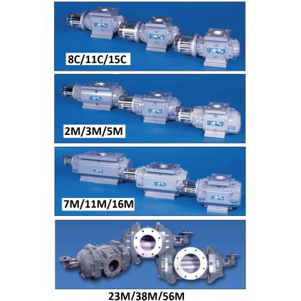 Dresser Series B Root Meter with Non-Compensated Counter (CTR)