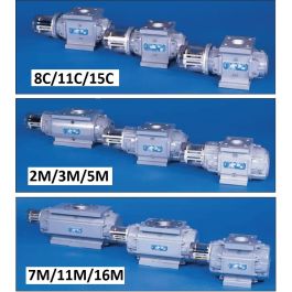 Dresser Series B Root Meter with Temperature Compensated Counter and ...